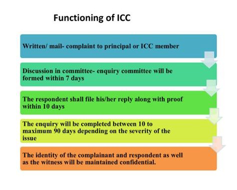 Internals Compliants Committee MMCHRI – MAHER